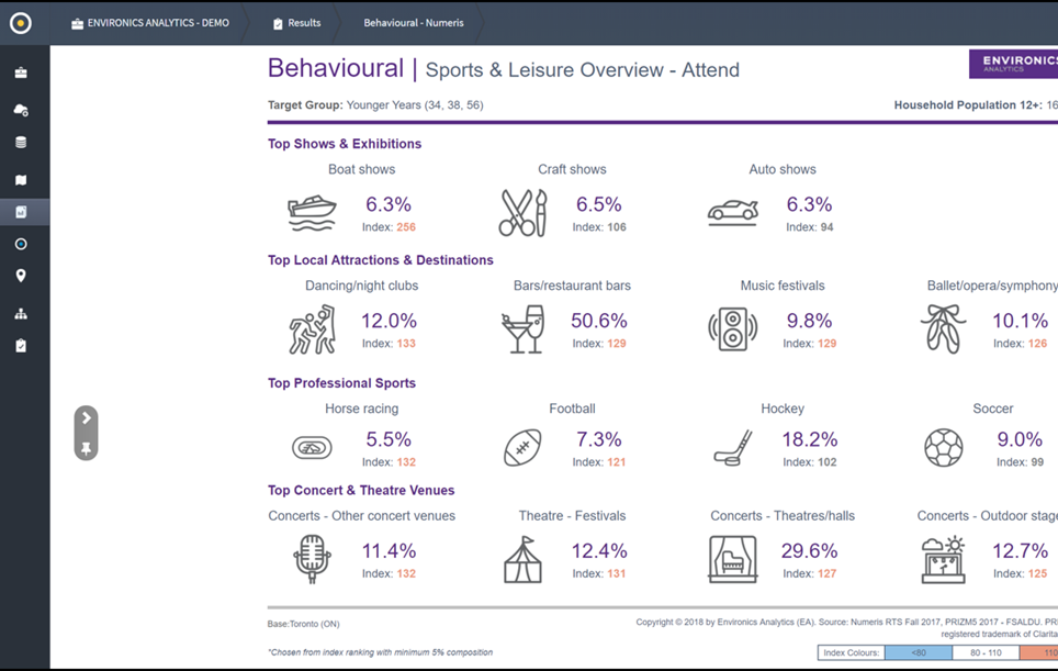 ENVISION Business Intelligence Platform | Environics Analytics